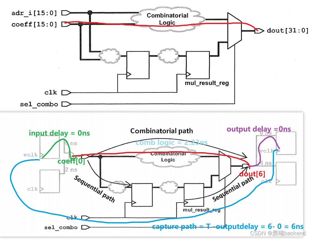 DC LAB8 & SDC约束 & 四种时序路径分析_in2reg timing report-CSDN博客