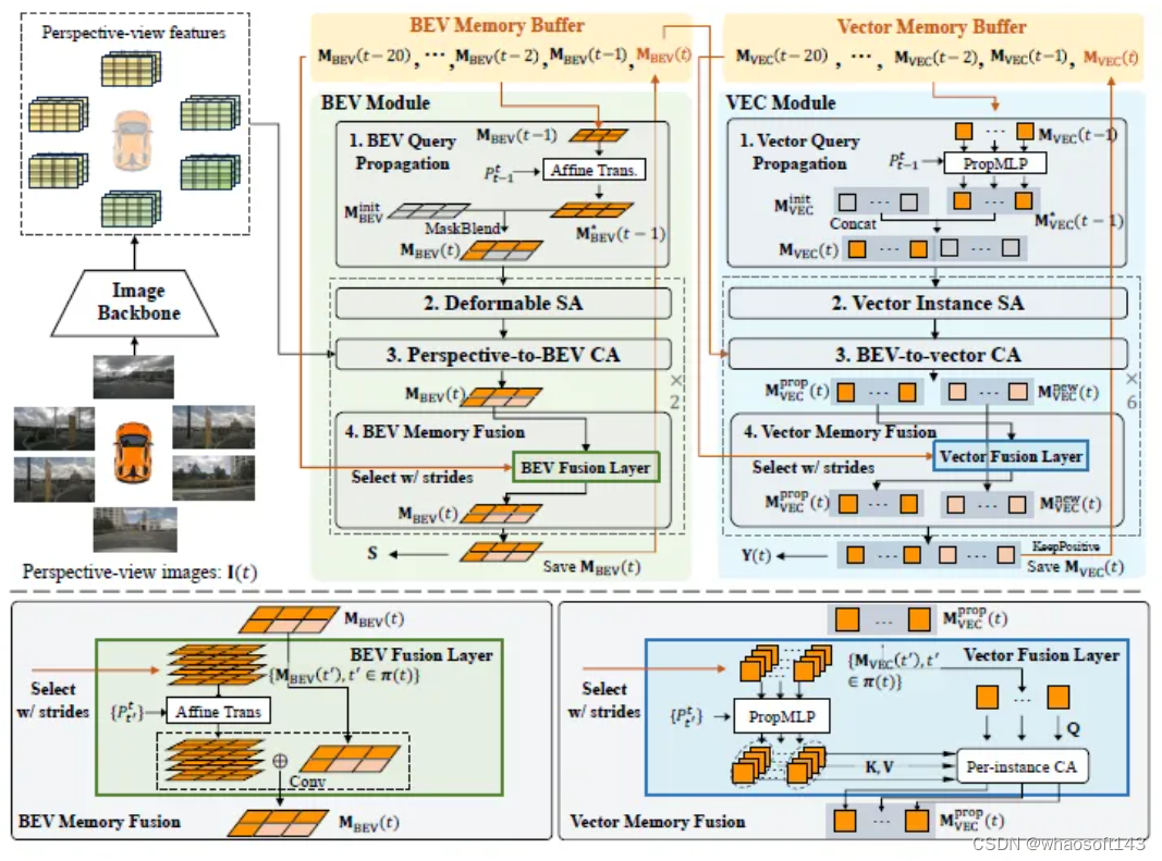 MapTracker_map.100tracker.c-CSDN博客
