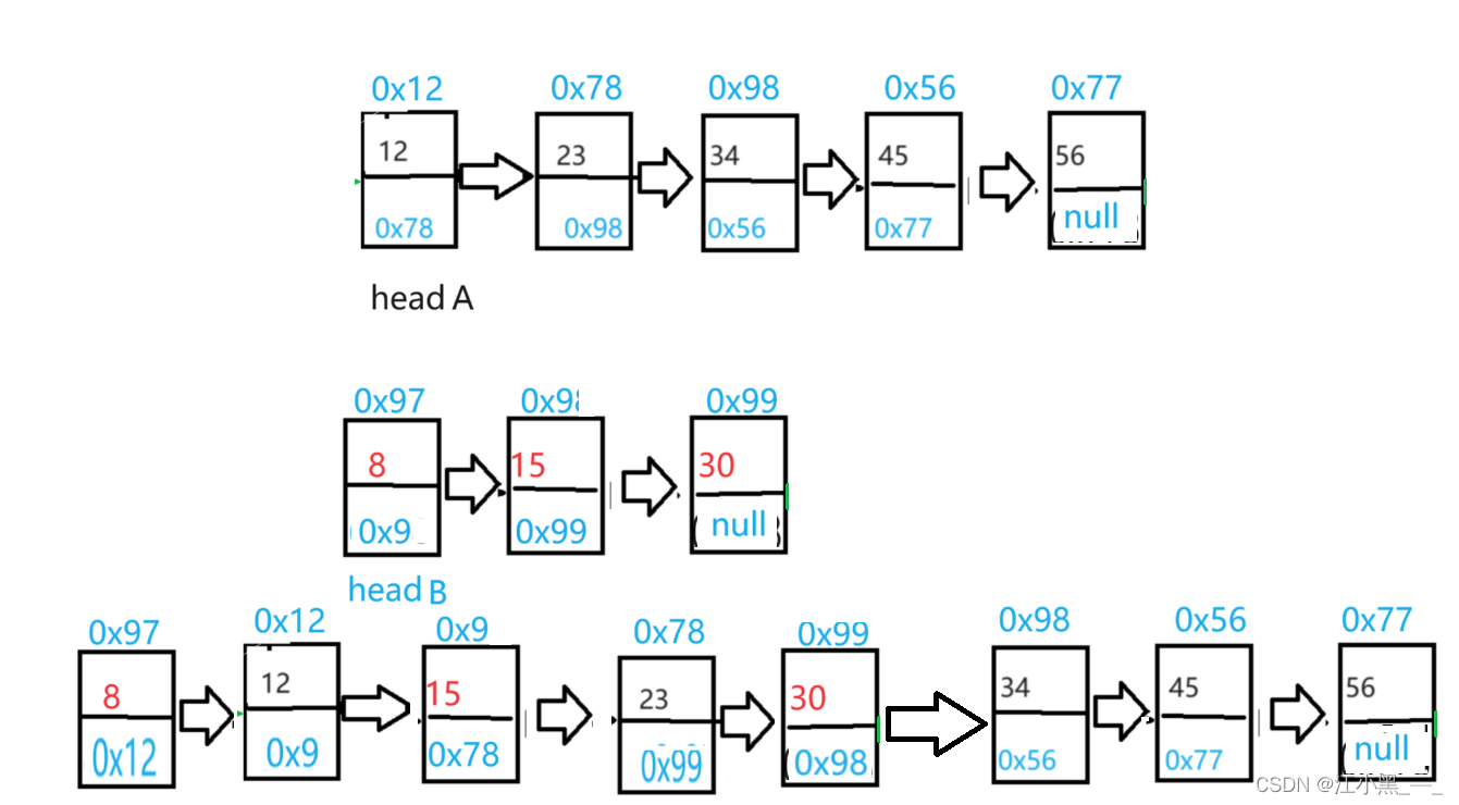 【java 数据结构9 链表经典例题2】java链表数据结构例题 Csdn博客