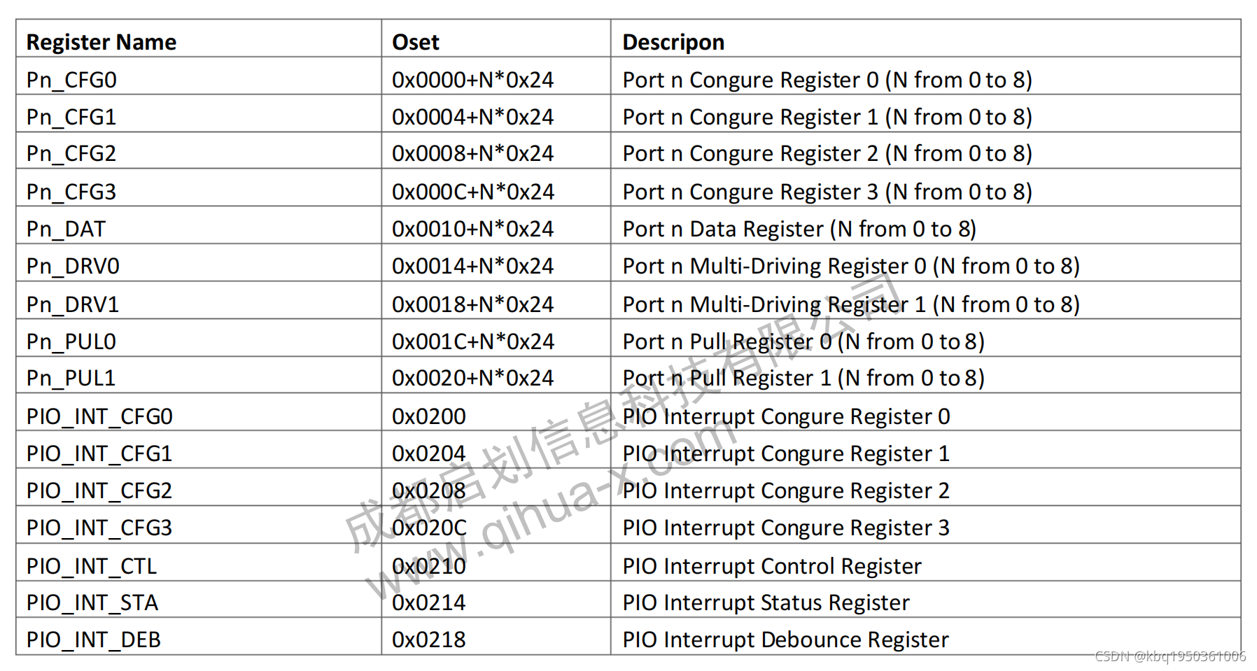 A40i使用笔记：GPIO操作方式（用于测试设备io驱动性能）（传统方式、设备树方式、寄存器方式操作GPIO）_全志a40 设备树-CSDN博客