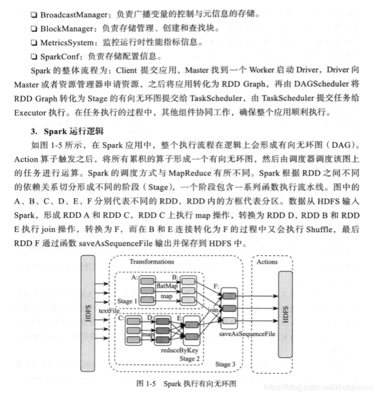 spark架构 driver worker_spark driver worker-CSDN博客