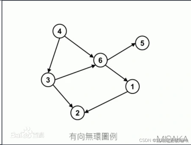 大数据 Hadoop系列《三》 Mapreduce（分布式计算引擎）概述mapreduce引擎 Csdn博客 