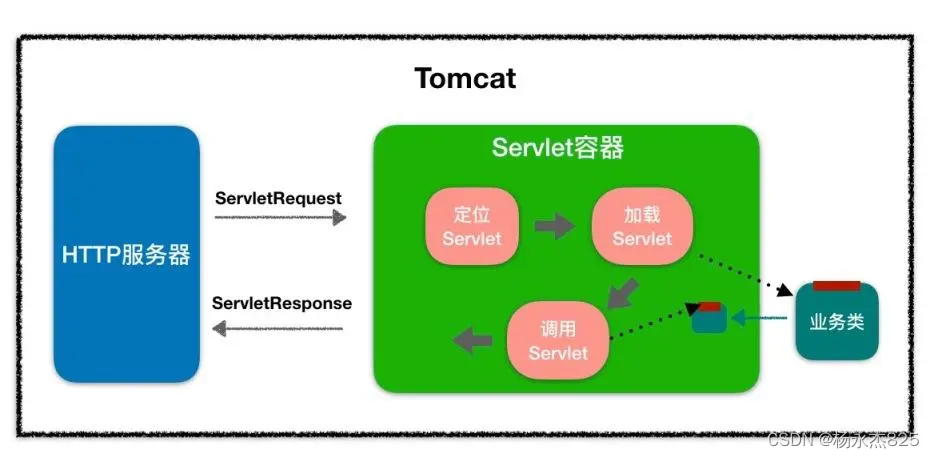 Java Servlet介绍java Servlet Csdn博客
