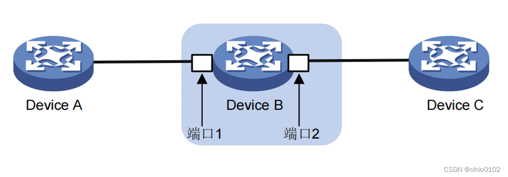 高性能网络之PFC（Priority Flow Control，优先级流控制）_pfc流控-CSDN博客