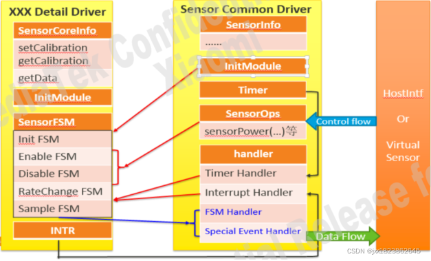 MTK 平台sensor arch 介绍-scp_mtk scp-CSDN博客