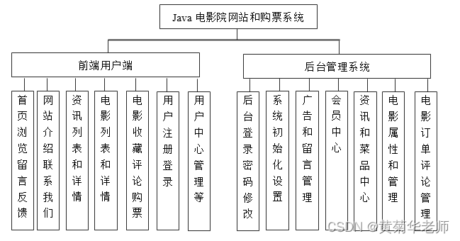 Java在线电影院选座订票系统设计与实现ideaspringbootmysql基于java的热映电影订票系统的设计与实现 Csdn博客