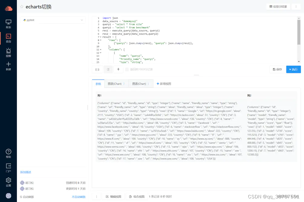 Redash和Metabase深度比较之七：特色功能-CSDN博客