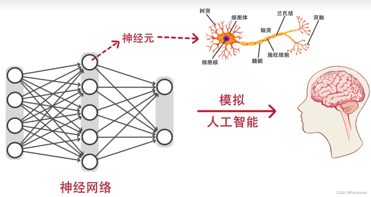 KAN网络-CSDN博客