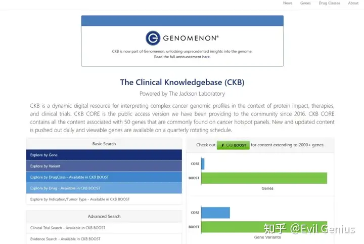 肿瘤突变位点临床解读数据库：CIVIC、JAX CKB、My Cancer Genome_civic数据库-CSDN博客