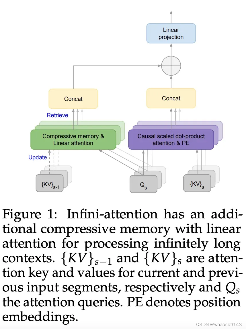 Infini-Transformer-CSDN博客