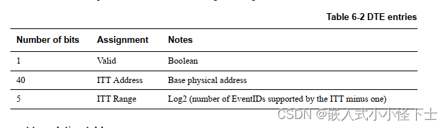 [笔记] GICv3/v4 ITS 与 LPI_gic lpi-CSDN博客