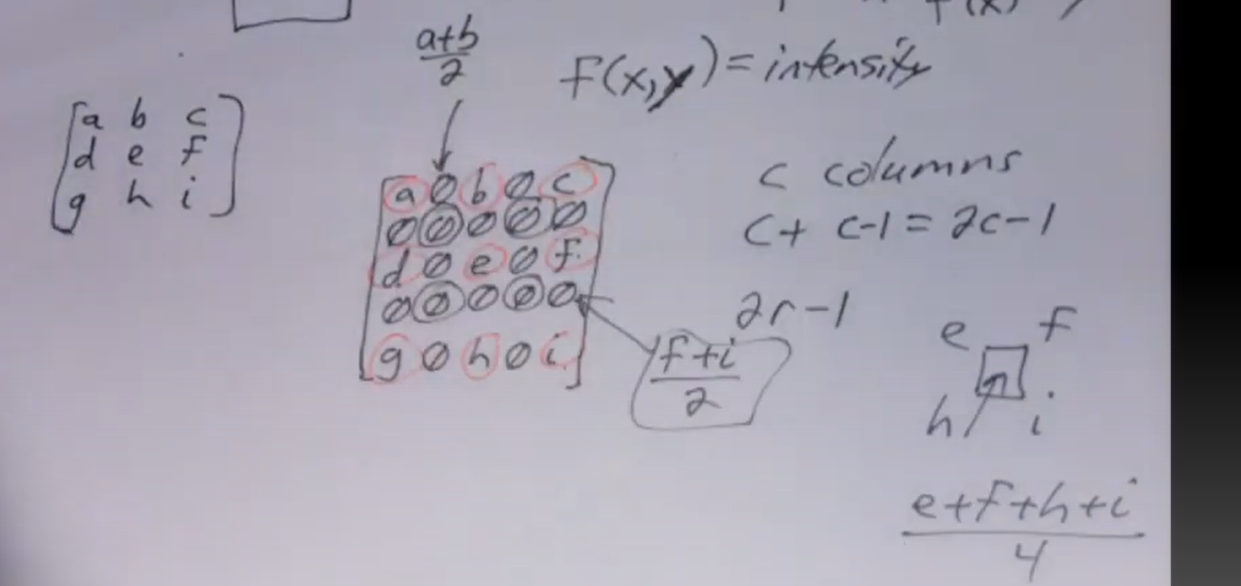 双线性插值（bilinear interpolation）-CSDN博客