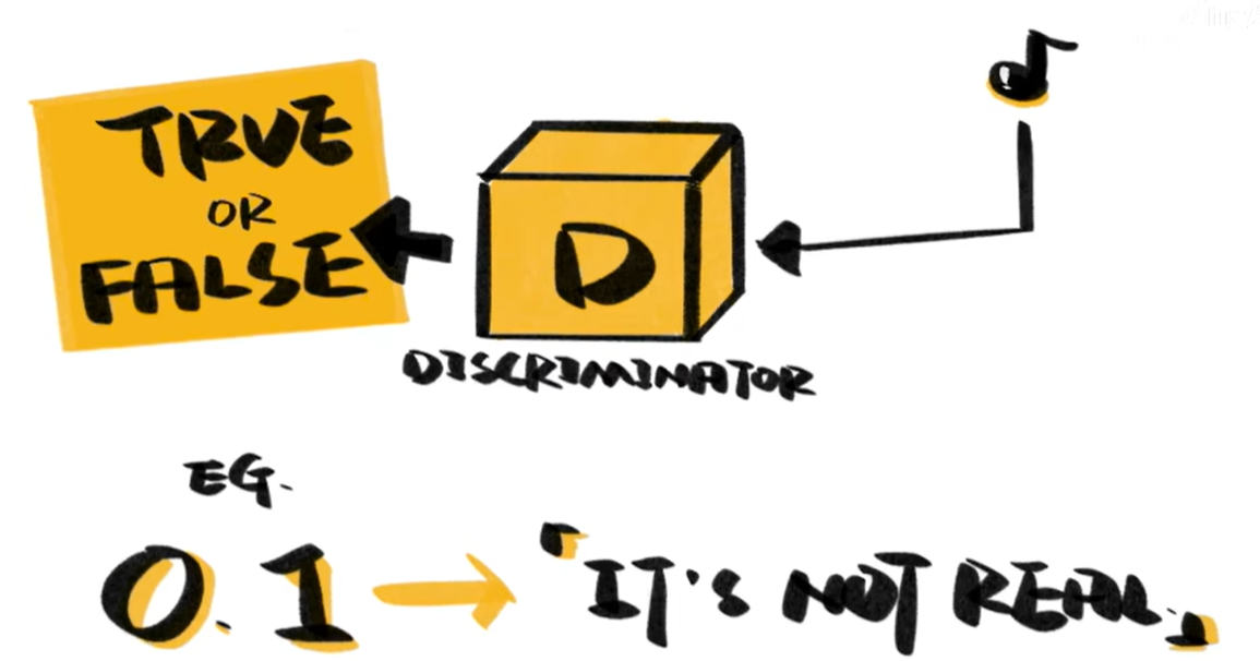 《论文阅读28》Unsupervised 3D Shape Completion through GAN Inversion-CSDN博客