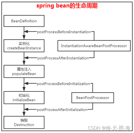 Spring AOP的原理(上)-CSDN博客