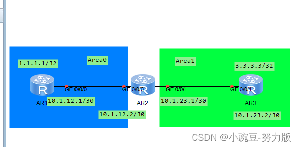 OSPF的学习笔记_ospf hello backbone-CSDN博客