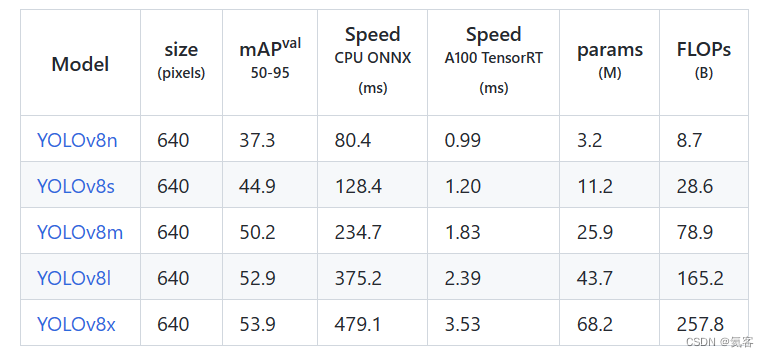 Android ncnn-android-yolov8-seg源码解析 : 实现人像分割_yolov8 ncnn android-CSDN博客