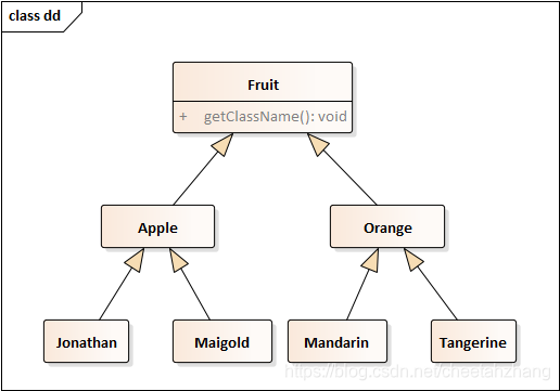 Java范型：通配符中super、extends的区别_super extends-CSDN博客
