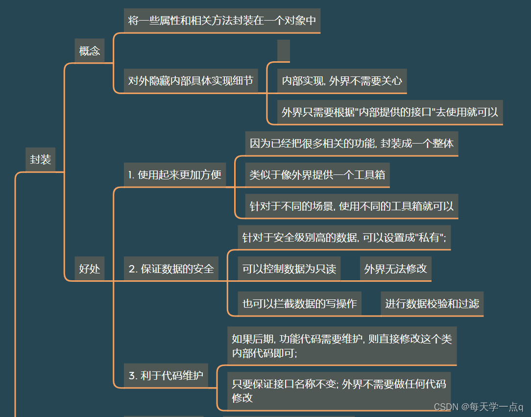 Python核心 面向对象 三大特性:封装,继承,多态python之面向对象编程三大特性封装、继承、多态代码 Csdn博客