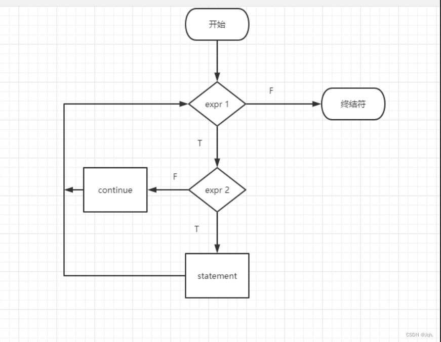 Php流程控制语句详解：条件判断与循环结构 Csdn博客