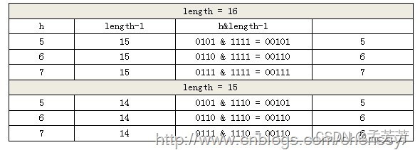 Android HashMap-CSDN博客
