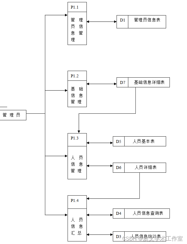 Aspnet 人事管理系统的设计与实现（论文源码）nueve【毕业论文源码】基于aspnet的人事管理系统免费 Csdn博客