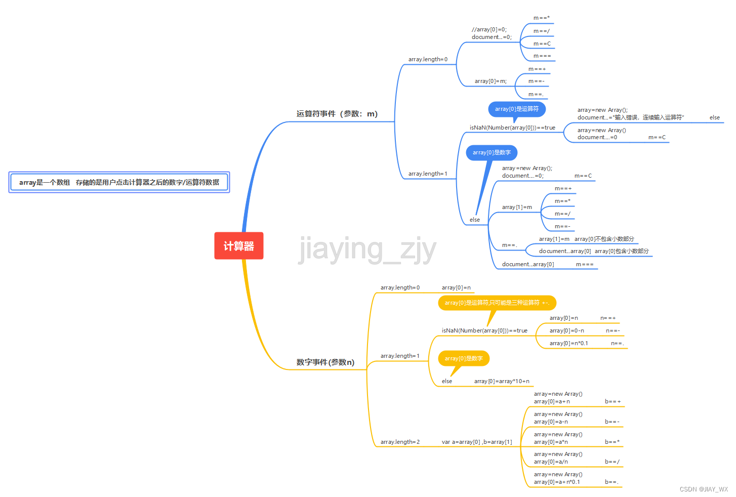 Htmlcssjavascript写计算器使用csshtmljavascript编写一个具有可视化界面可以计算小数以及三角函数的计算 Csdn博客