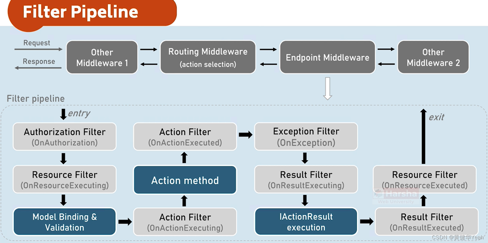 240 Action Filter-CSDN博客