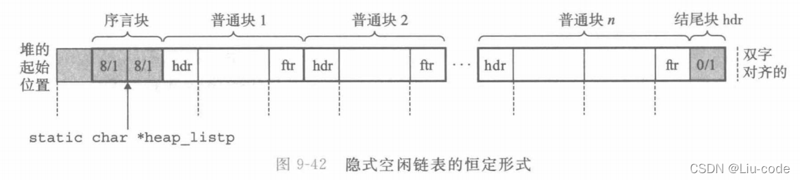 Csapp Malloclab Malloc Lab Csdn博客