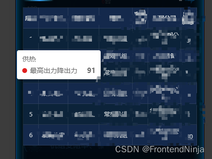 echarts 移动端 tooltip 不会自动消失，如何手动消失_echarts取消tooltip-CSDN博客