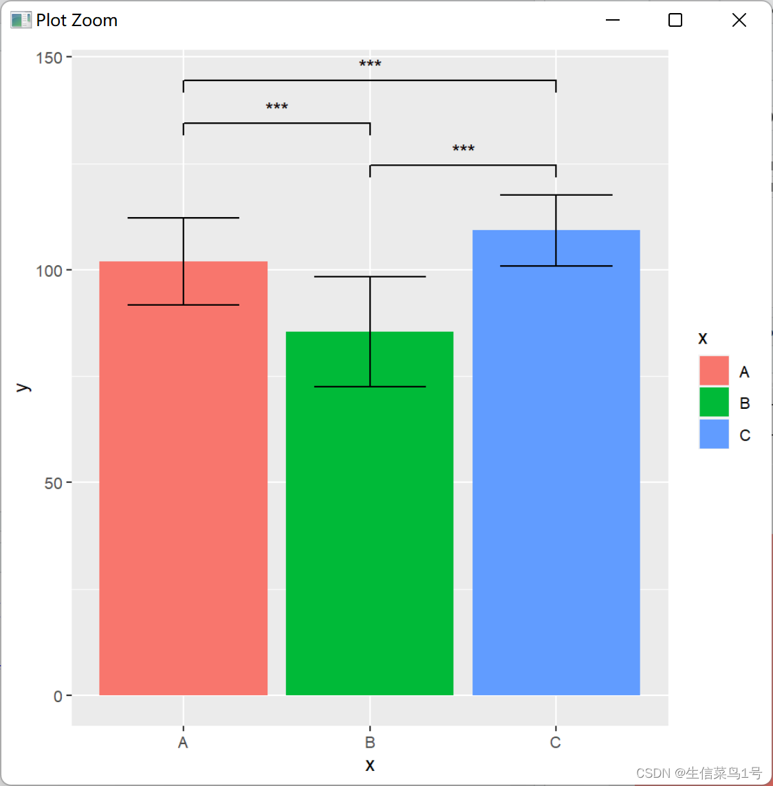 ggplot绘制柱形图(geom_bar)_ggplot柱状图-CSDN博客