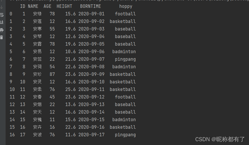 Pandas 对excel进行的入门操作pandas处理excel Csdn博客