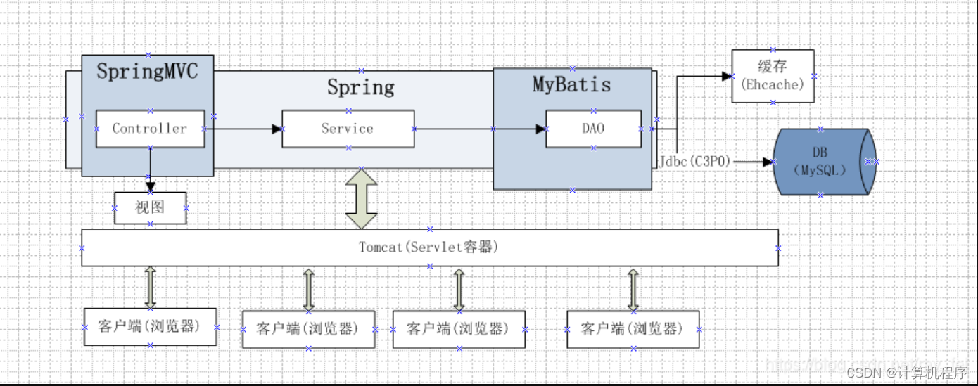 Java Web编写的酒店管理系统 、民宿预定系统 酒店预定系统 完整源码 下载后直接运行基于web酒店管理系统代码 Csdn博客