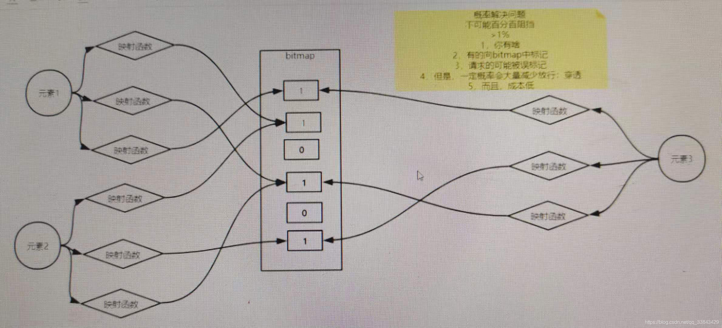 redis04-消息订阅/pipeline/事务/modules_消息 pipline-CSDN博客