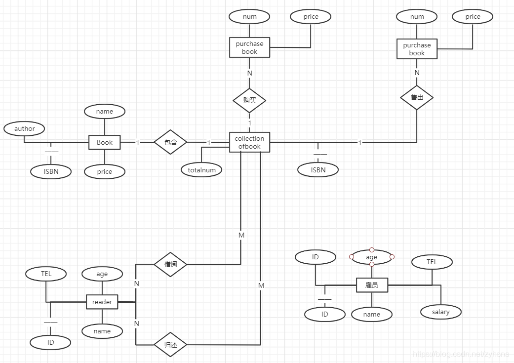 数据库课程设计：利用pythonmysqlpyqt5设计一个带ui界面的书店管理系统清华大学数据库书店管理系统课程设计 Csdn博客