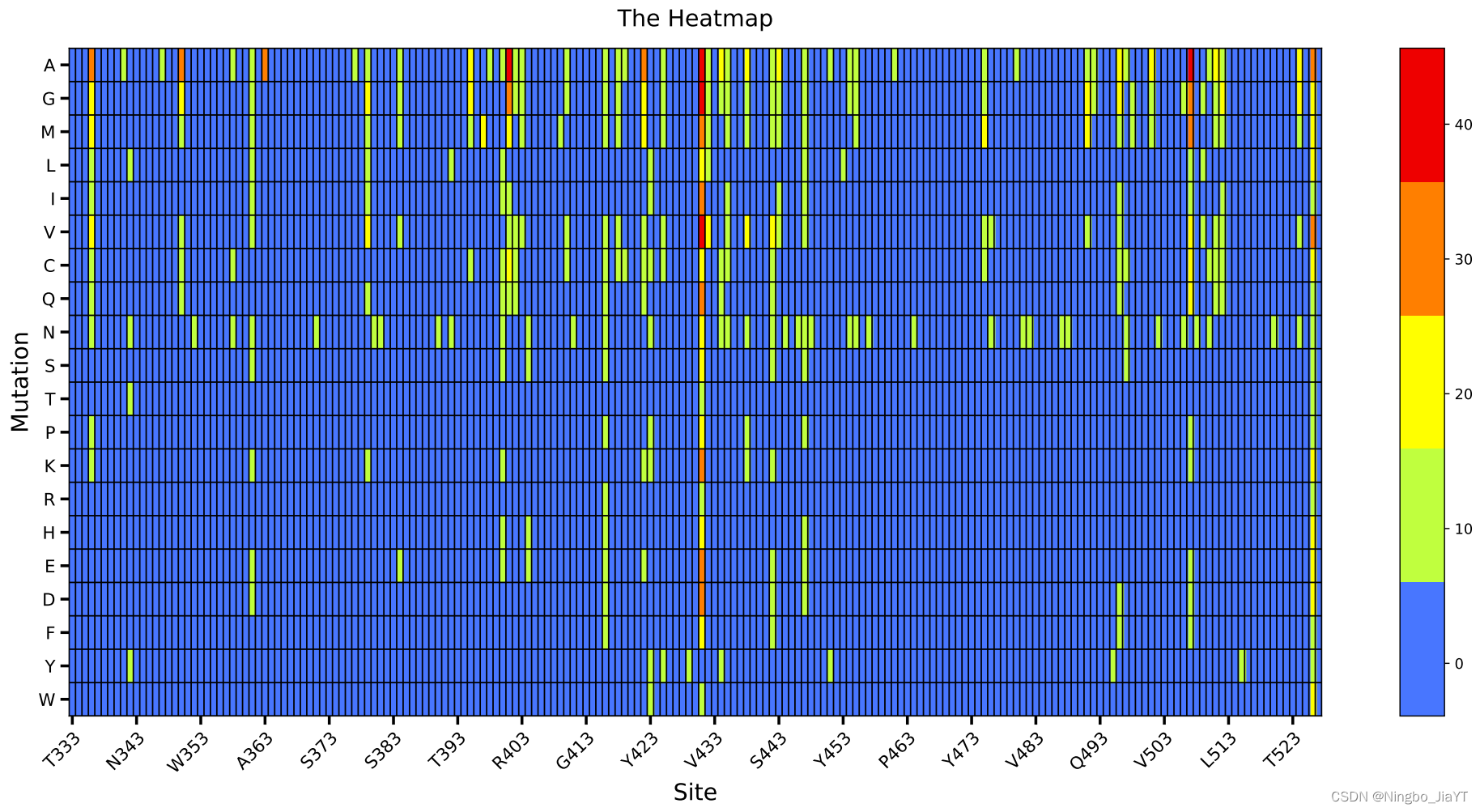 统计绘图:基于matplotlib和seaborn绘制热图matplotlib 热图 Csdn博客