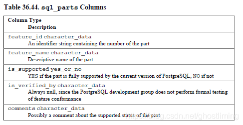 36.46. sql_parts_sql system.parts-CSDN博客