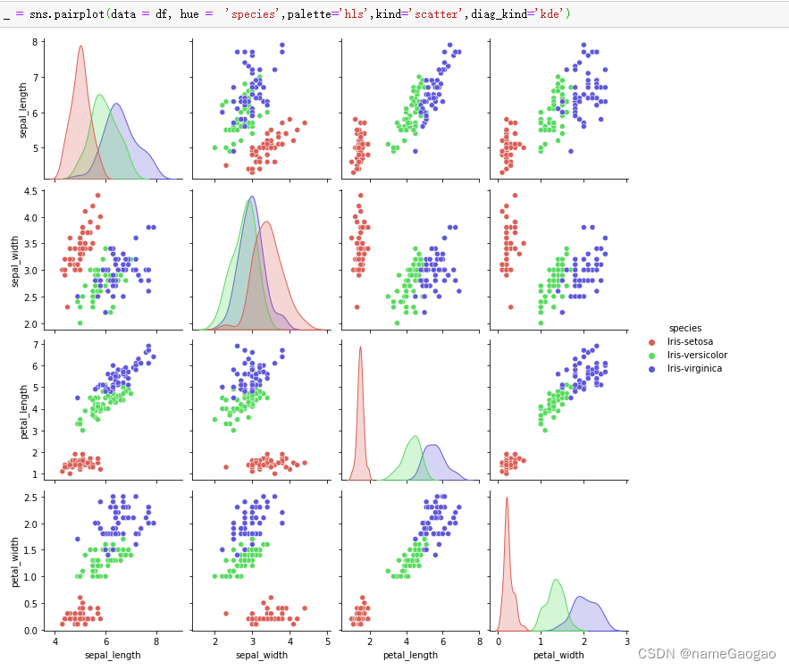 使用sns.pairplot()对鸢尾花数据画图可视化-CSDN博客