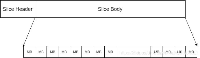 十一、H.264的Slice Header解析_H264底层编码技术学习-CSDN专栏