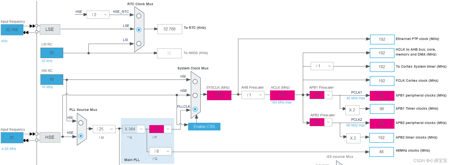 【12】STM32·HAL库开发-STM32时钟系统 | F1/F4/F7时钟树 | 配置系统时钟_stm32 hal库 系统时钟配置-CSDN博客