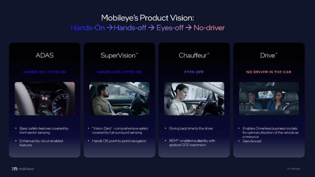 真心话大冒险！关于自动驾驶的现状和未来，Mobileye的回答是？-CSDN博客