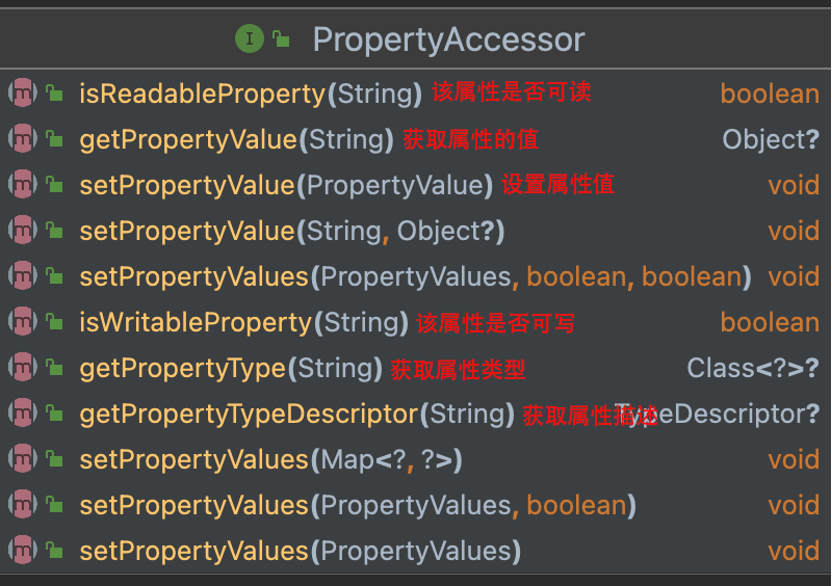 Spring 类型转换、数值绑定与验证（一）— DataBinder-CSDN博客