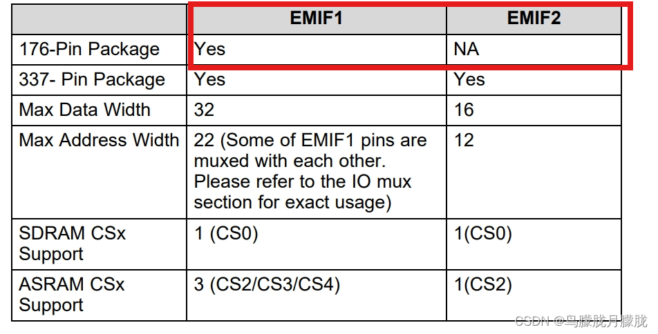 DSP28337D-EMIF&ASRAM_em1ba1-CSDN博客
