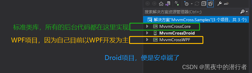 MvvmCross 跨平台应用开发——入门篇-CSDN博客