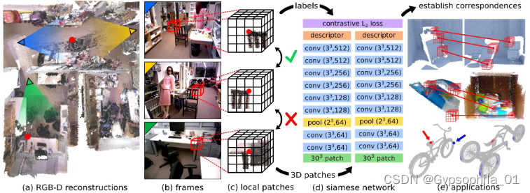 3DMatch官网_3dmatch-toolbox教程-CSDN博客