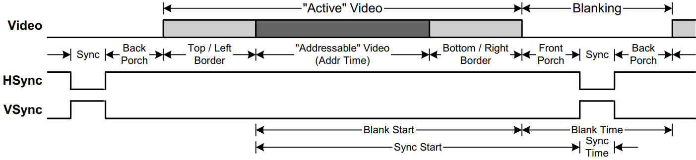 VGA RGBHV 时序图-CSDN博客
