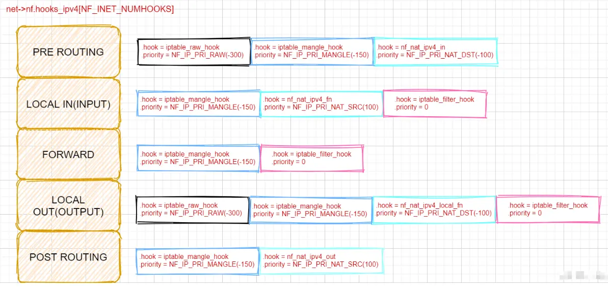 Hook技术--⑥Netfilter_netfilter hook-CSDN博客