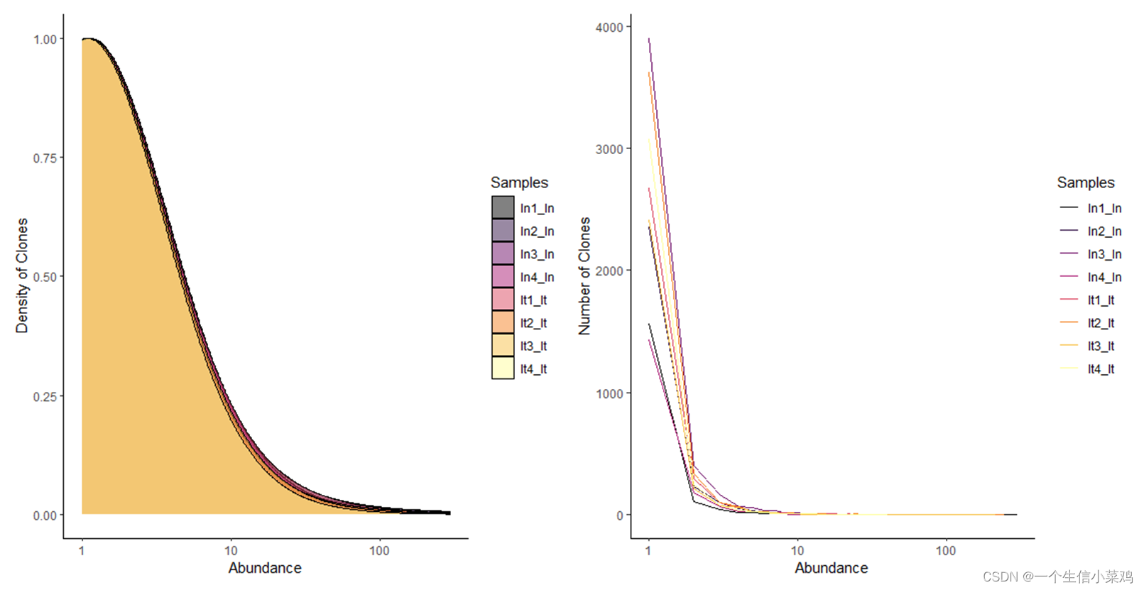 免疫组库分析——scRepertoire-CSDN博客