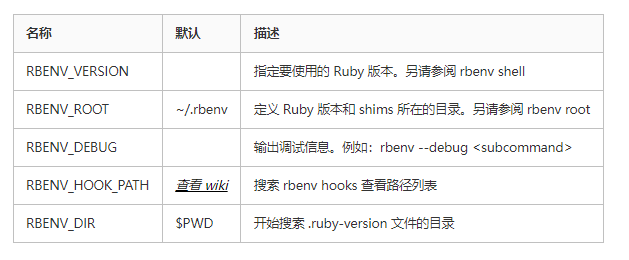 Rbenv：ruby 多版本管理利器 Csdn博客 