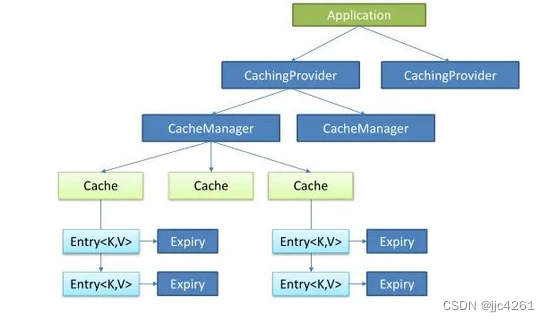 SpringBoot 集成缓存性能之王 Caffeine_caffeinecachemanager .setallownullvalues-CSDN博客