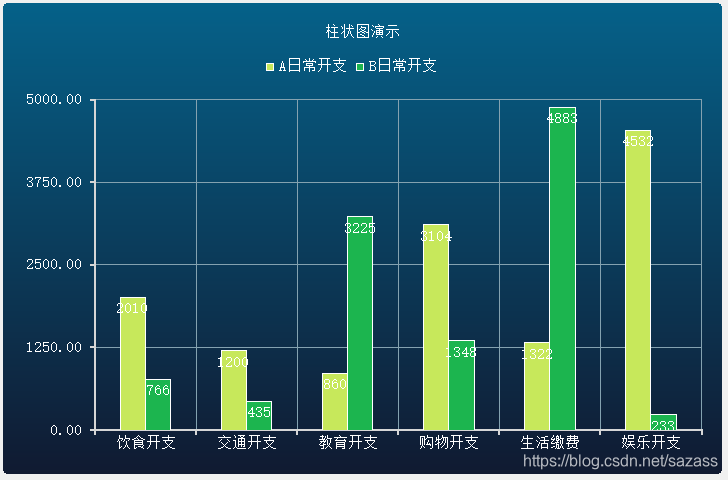 【QT】绘制直方图 QBarSeries_qt 直方图-CSDN博客